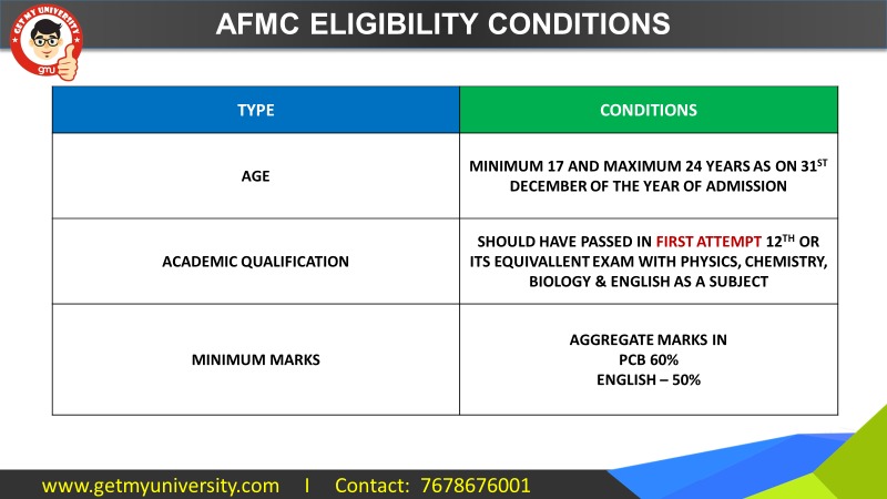 How to get Admission in Armed Forces Medical College Pune for MBBS in 2024?