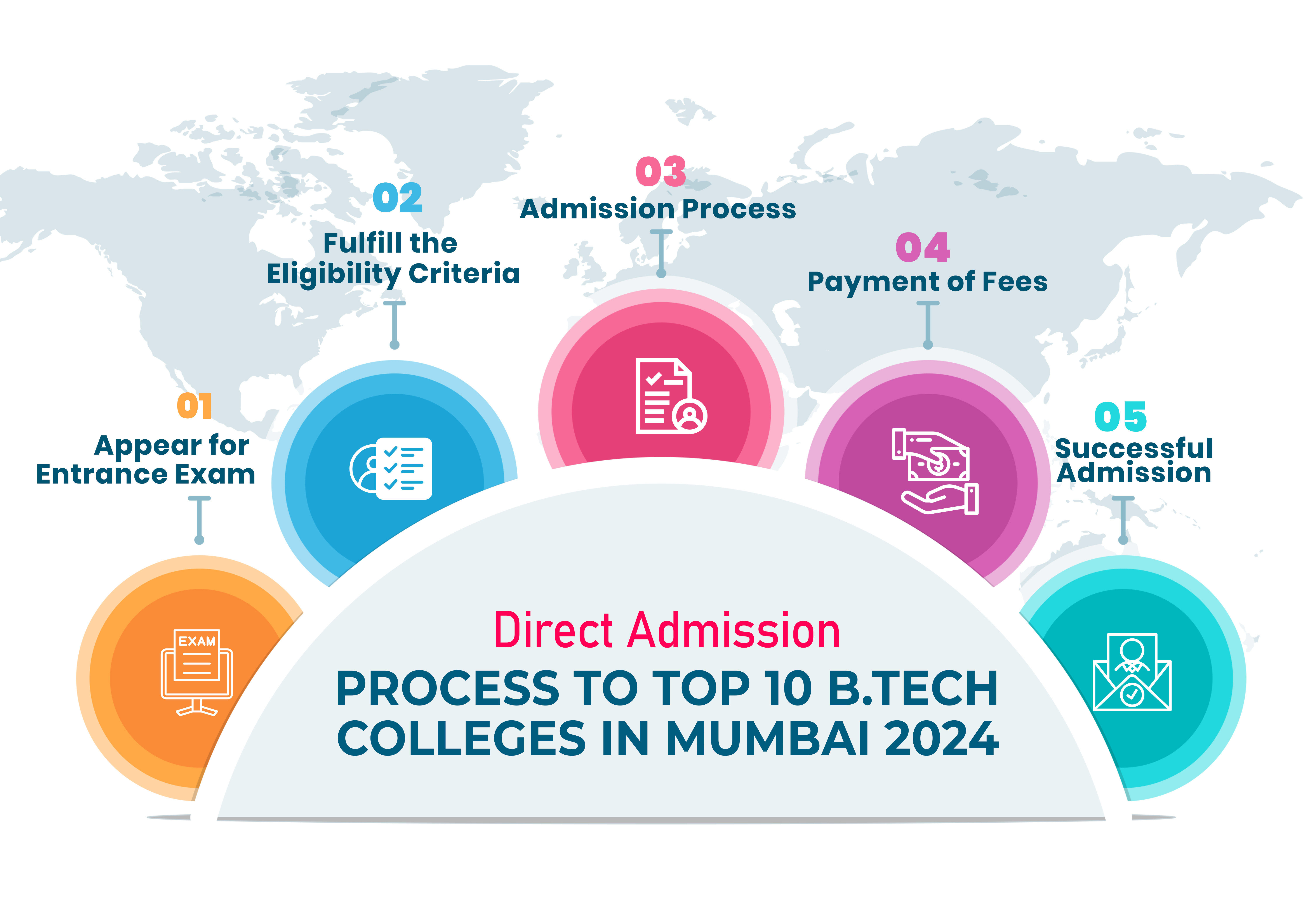 Top 10 B.Tech Colleges in Mumbai 2026
