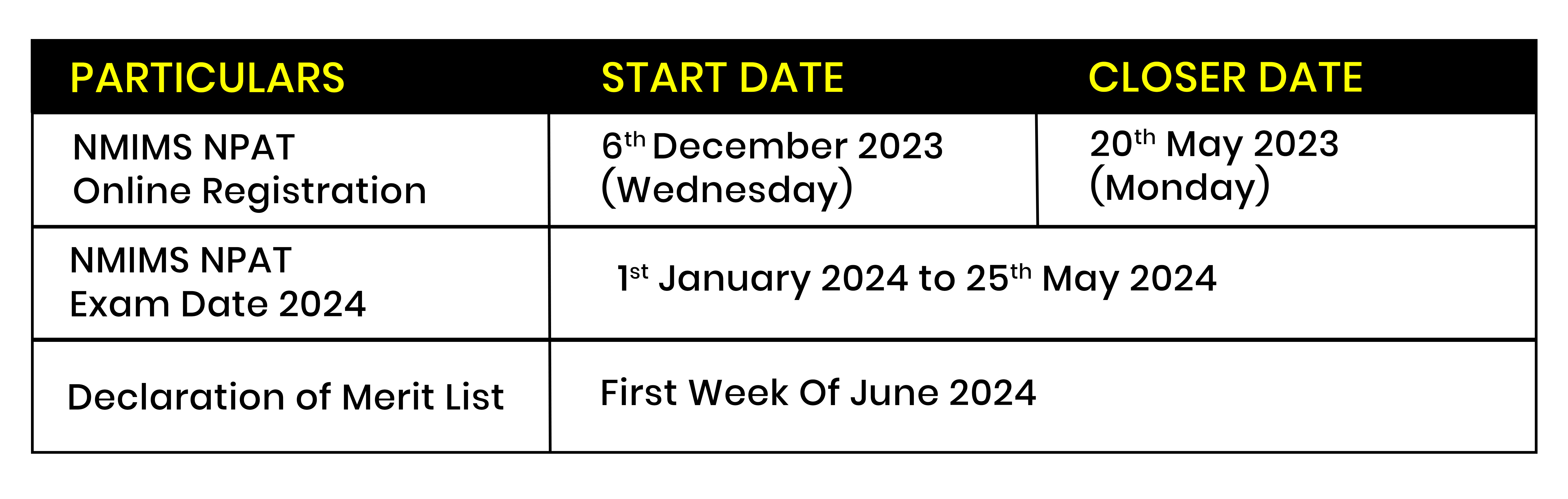 NMIMS NPAT Important dates,Exam format and registration fee.